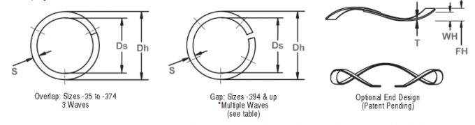 Bearing Preload Wave Springs Flat Nest Turn Carbon steel Wave Springs ...