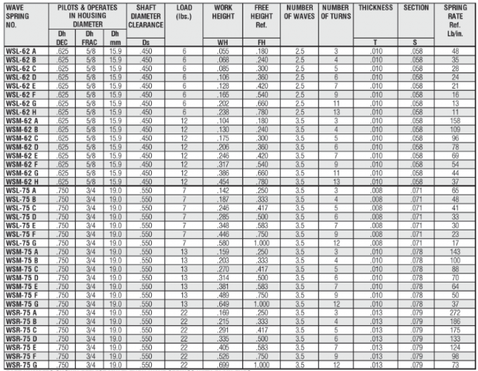 Multi Turn Bronze / Brass / Stainless Steel Wave Springs WSM 5 Mm ...