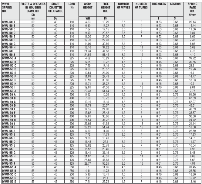 Round / Flat Wire Metric Wave Washer Galvanised Chrome Plated TS 16949 ...