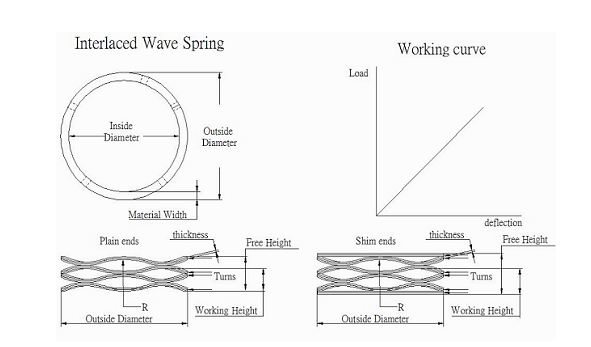 Interlaced Linear Wave Springs Professional Custom AISI 1060 ~ 107 For ...
