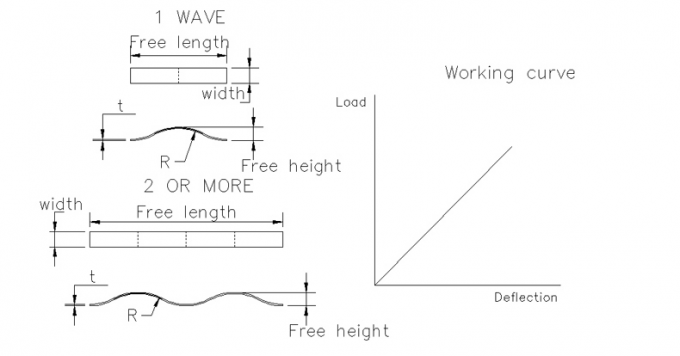 Custom Stainless Steel Linear Wave Springs for Toys , Size 5mm-1000mm
